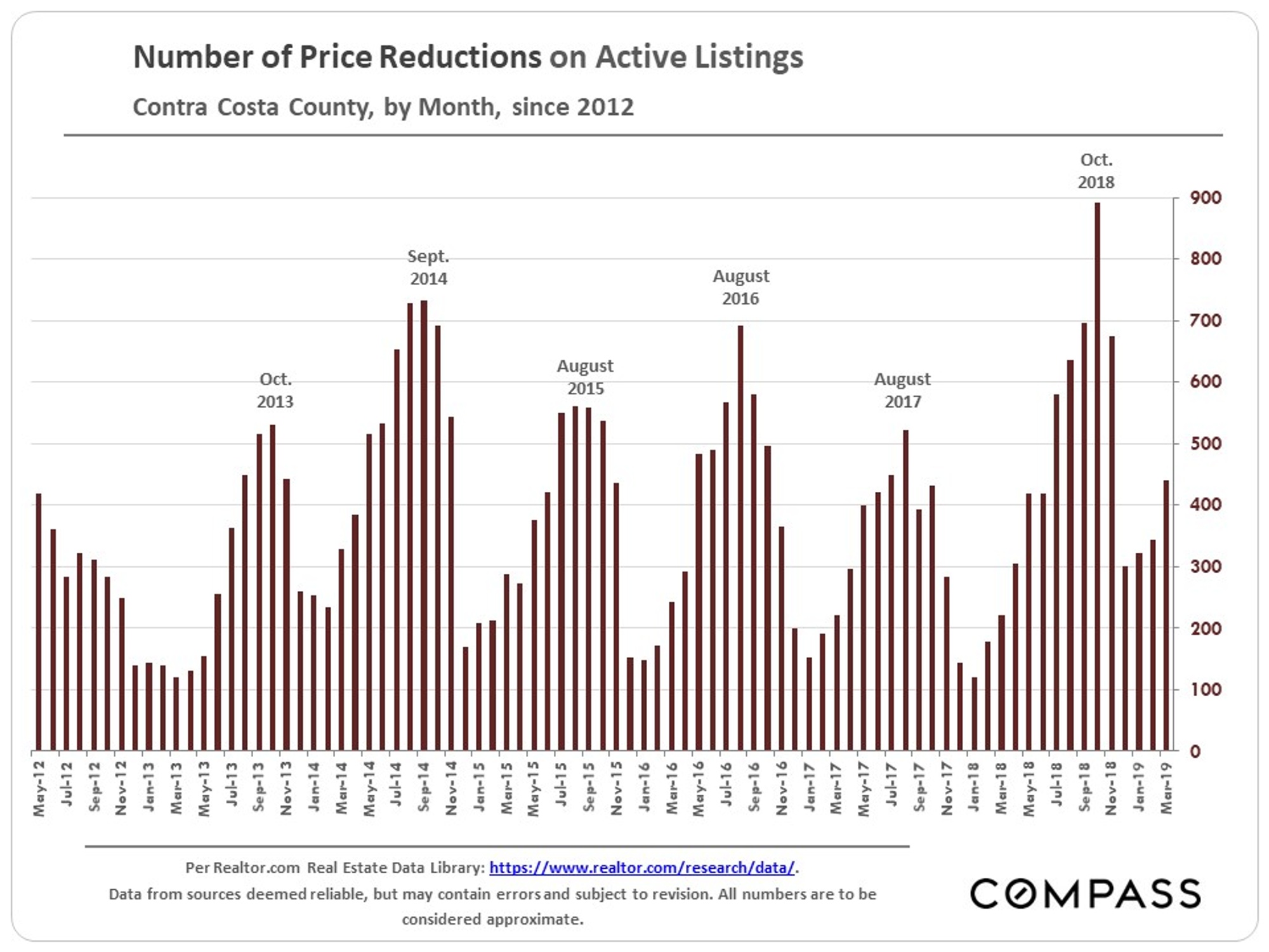 Diablo Valley & Lamorinda Real Estate Markets - Compass - Compass